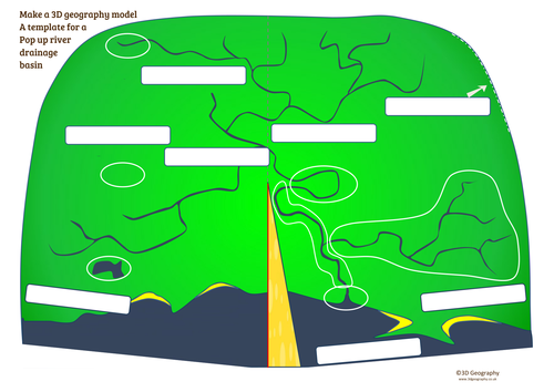 Pop-up drainage basin template | Teaching Resources