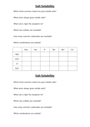 Group 1&7 and solubility of salts | Teaching Resources