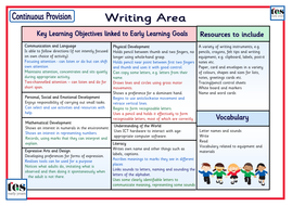 Continuous Provision: Writing | Teaching Resources