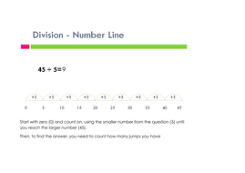 Division Chunking Display by flynny69 | Teaching Resources