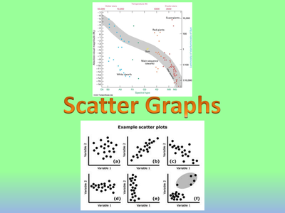 Scatter Graphs by Owen134866 - UK Teaching Resources - TES