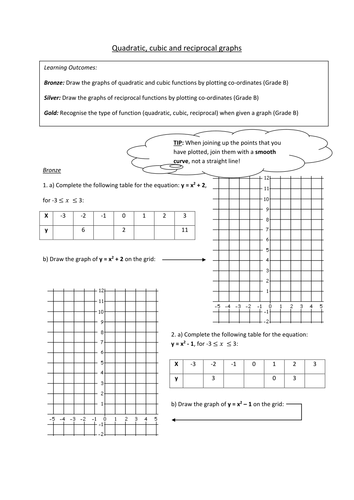 Quadratic, Cubic & Reciprocal Graphs (Grade B) | Teaching Resources Quadratic, Cubic & Reciprocal Graphs (Grade B) | Teaching Resources
