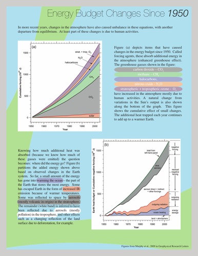 Earth's Energy Budget Poster | Teaching Resources