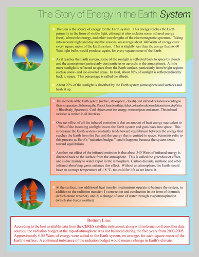 Earth's Energy Budget Poster | Teaching Resources