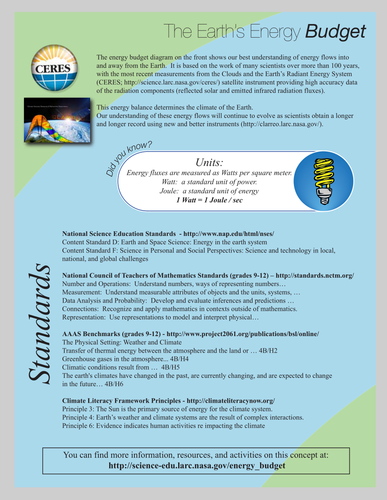 Earth's Energy Budget Poster | Teaching Resources
