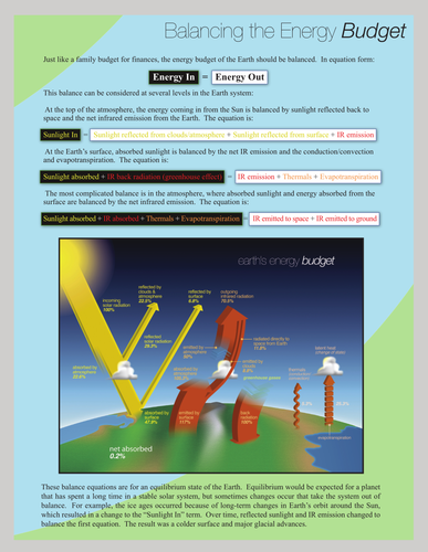 Earth's Energy Budget Poster | Teaching Resources