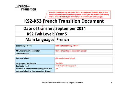 Transition documents KS2-KS3 French | Teaching Resources