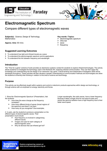 Electromagnetic spectrum | Teaching Resources
