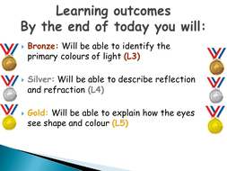 Light Revision Lesson | Teaching Resources