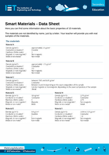 Smart and modern materials | Teaching Resources