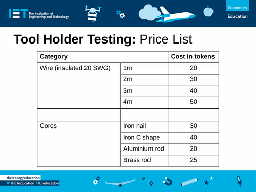 Tool Holder Testing | Teaching Resources