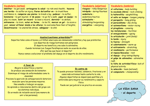 AQA AS Spanish - Sports - mind map | Teaching Resources