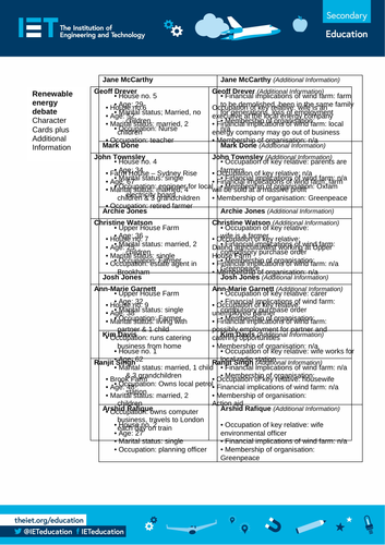 Renewable energy debate | Teaching Resources