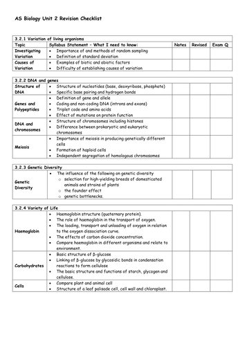 AQA AS Biology Unit 2 Revision Checklist | Teaching Resources AQA AS Biology Unit 2 Revision Checklist | Teaching Resources