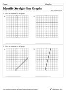 Linear Graphs y=mx+c practice questions +solutions | Teaching Resources