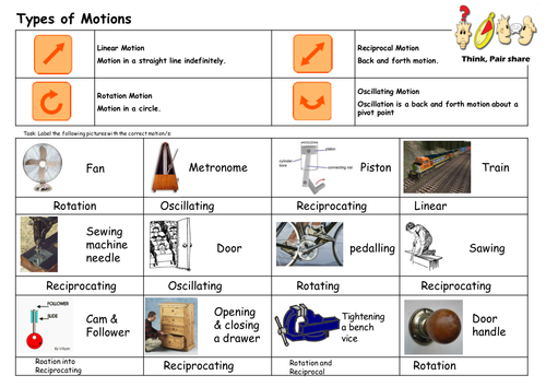 Types of Motions Starter | Teaching Resources