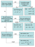 Maths KS4: Which trig should you use? | Teaching Resources
