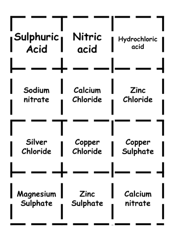 Acid reactions with Metals Cardsort | Teaching Resources