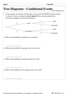 Tree Diagrams practice questions + solutions | Teaching Resources