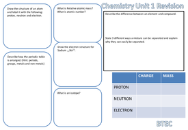 BTEC Unit 1 Chemistry Revision Sheets | Teaching Resources