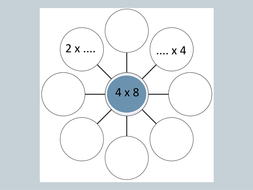 Equivalent calculations | Teaching Resources