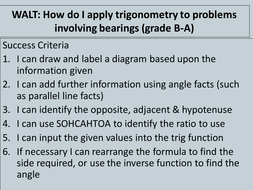 Trigonometry and bearings | Teaching Resources