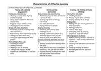 Characteristics of Effective Learning by choralsongster - UK Teaching ...