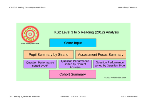 2012 KS2 SATS Reading Test Analysis Tool | Teaching Resources