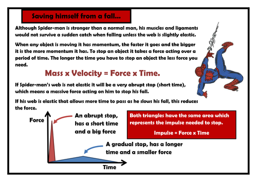 The Science of Superheroes display material. | Teaching Resources