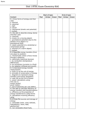 BTEC Unit 1 Principles of Science Content Sheets | Teaching Resources