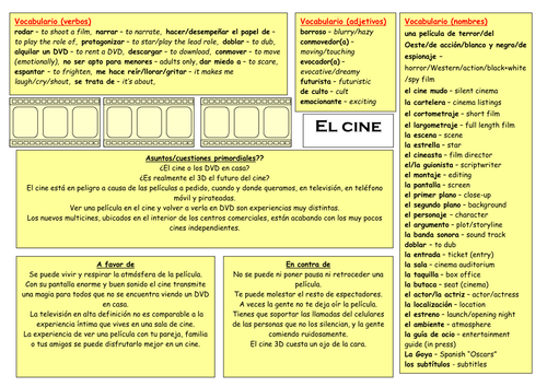 AQA AS Spanish - Cinema - mind map | Teaching Resources