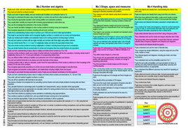 Maths L1-6 National Curriculum Attainment Targets | Teaching Resources