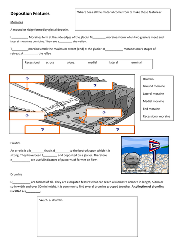 Features of Deposition - Ice on the Land | Teaching Resources