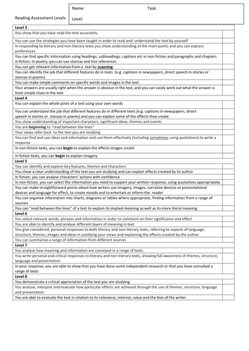 Twelfth Night Assignments | Teaching Resources