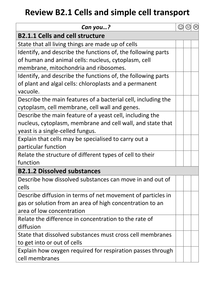 GCSE Biology AQA B2 checklists by ben.r.preston - UK Teaching Resources ...