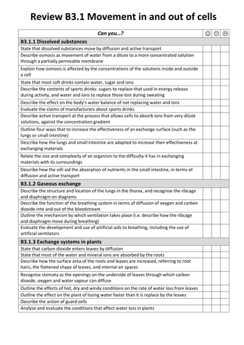 GCSE Biology AQA B3 checklists | Teaching Resources GCSE Biology AQA B3 checklists | Teaching Resources