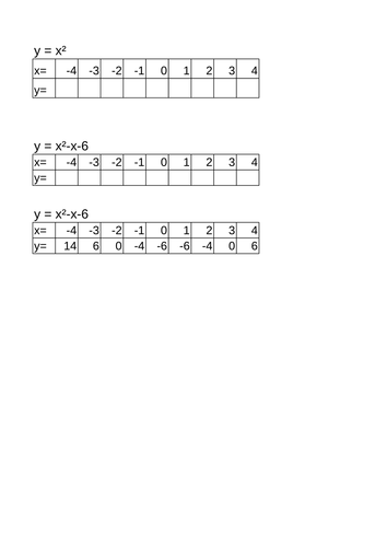 Midpoint Between Two Coordinates Resources Tes