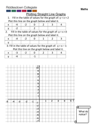 PLotting graphs | Teaching Resources