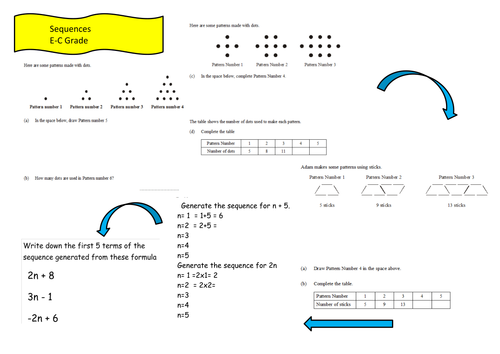 sequences- nth term | Teaching Resources