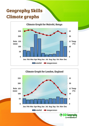 Geography skills - Reading climate graphs (Kenya) | Teaching Resources