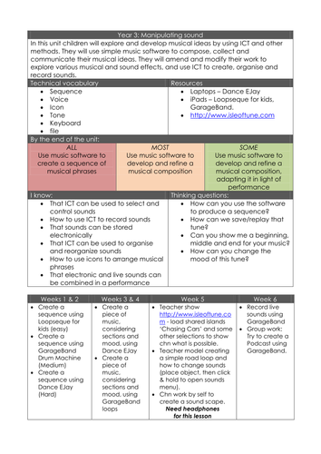Year 3 ICT Manipulating sound plan | Teaching Resources