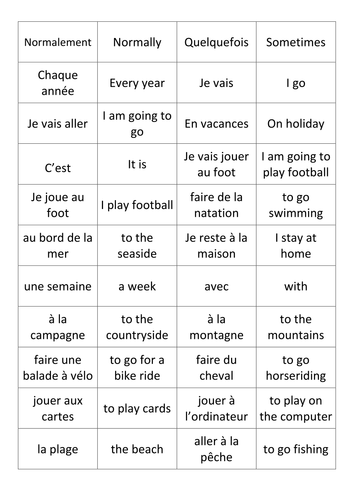 French: Holidays - Vocab cards | Teaching Resources