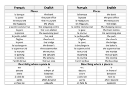 Go to Town - French places and prepositions | Teaching Resources