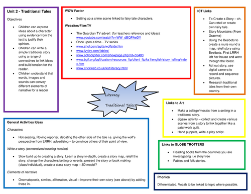 Various Lesson Plans: KS1 Maths and English by H4nn4hWW - Teaching ...