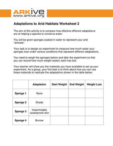 Adaptations to Arid Habitats | Teaching Resources