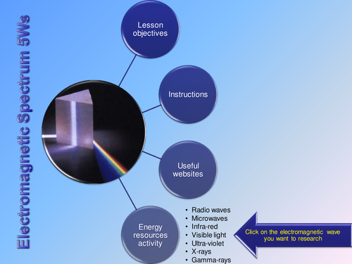 EM Spectrum 5Ws | Teaching Resources