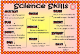 Science Skills Sc1 Revision Poster | Teaching Resources