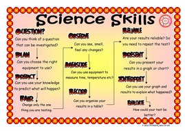 Science Skills Sc1 Revision Poster | Teaching Resources