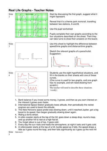 Real Life Graphs Resources Tes