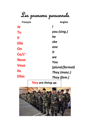 French pronouns | Teaching Resources